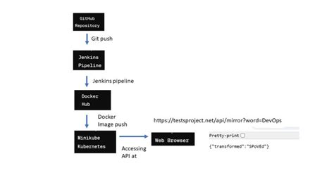 Keeplearning Devops Continuousintegration Continuousdeployment