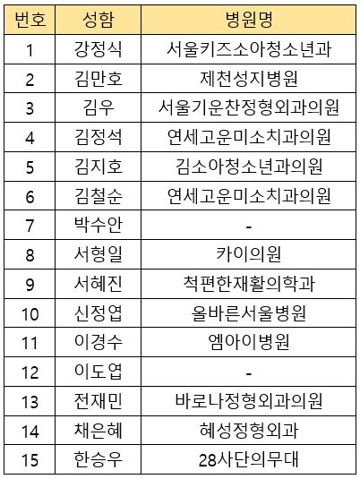 대한성장의학회