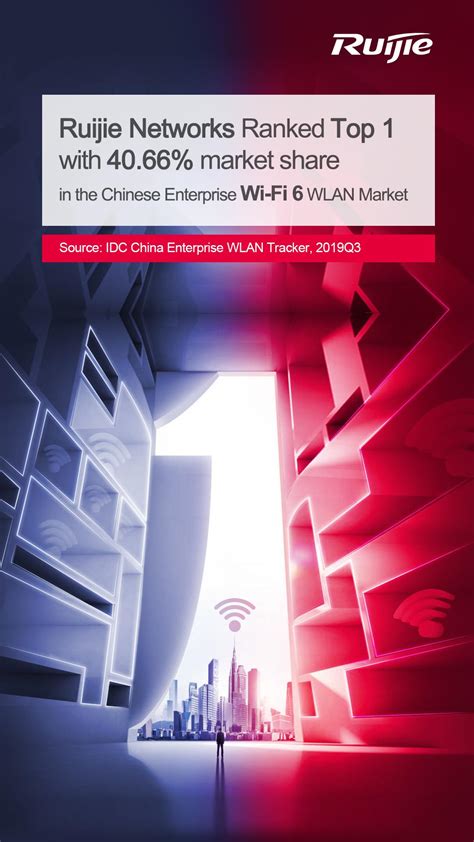 ruijie networks on linkedin wifi6 5g wlan iot digitaltransformation