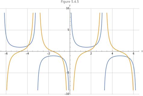 Single Variable Calculus Chapter 5 Artificial Intelligence In Academia