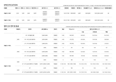 제네시스 가격표 Gv70 2024 05 Gv70 강남중고차매매단지