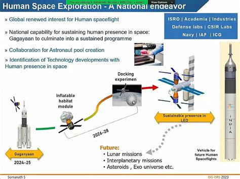 Isros Plans To Use Inflatable Habitat Modules For Indian Space Station