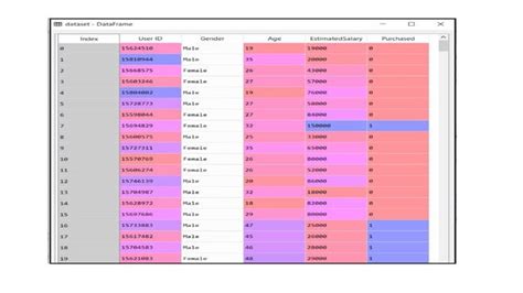 Naïve Bayes Classifier Algorithmpptx Weather Science