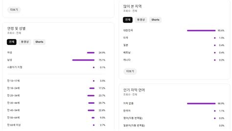 유튜브 국내 구독자 14600명 수익창출채널 싸게 팝니다쿠파스어필리에이트쇼핑 가능