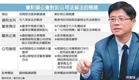 兩岸公司法公司法翻修 別廢資本額簽 遠拓法律事務所 律師事務所 台北律師事務所 信義區律師事務所