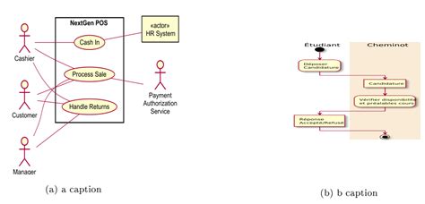 Floats Align Subfigures Centrally In LyX TeX LaTeX Stack Exchange