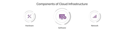 what is cloud infrastructure management