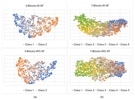 entropy free full text position wise gated res2net based