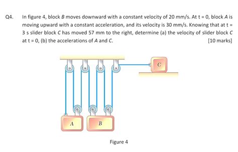 Solved 4 In Figure 4 Block B Moves Downward With A