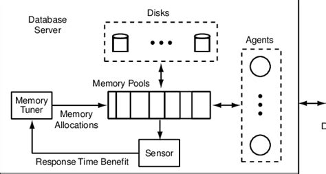 architecture of load balancing for a database server download
