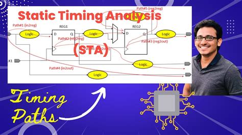 Chapter01 Introductionsta Timing Paths In Details Static Timing