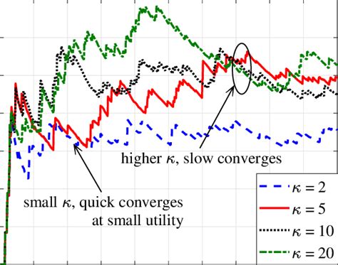 convergence of the proposed learning algorithm download scientific