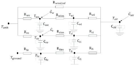 RC Network To Model A Building With Thermal Insulation Download Scientific Diagram