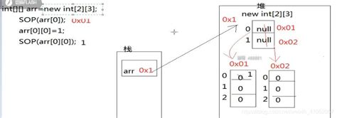 二维数组的三种定义形式及内存图 翟昭 csdn博客