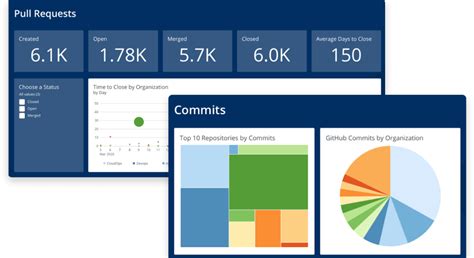 10 Tips For Building Effective Bi Dashboards Domo