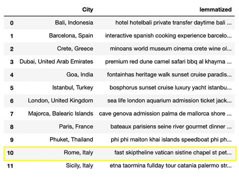 Cómo Crear Hermosas Nubes De Palabras En Python