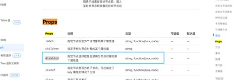 El Tree 全部禁用 超简单解决办法 Avadong 博客园