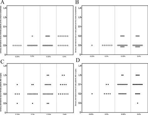 Epidural Block Plos One