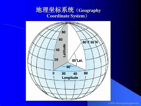 地理坐标系与投影坐标系地理坐标系和投影坐标系的区别和联系 Csdn博客