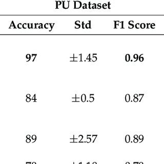 Comparison Of DL Models For Various Types Of Sensor Data And Different Download Scientific
