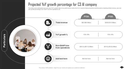 Projected Yoy Growth Percentage Complete Insights Into C3 Ais Ppt
