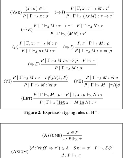 Figure 1 From A Simple Semantics For Haskell Overloading Semantic Scholar