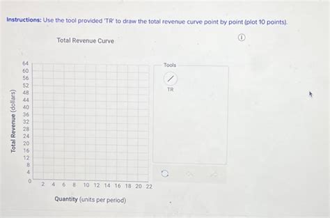 Solved Use The Following Data To Illustrate The Demand Curve Chegg