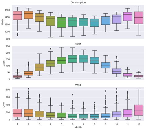 Tutorial Time Series Analysis With Pandas Dataquest