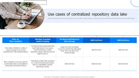 Use Cases Of Centralized Repository Data Lake Data Lake Architecture