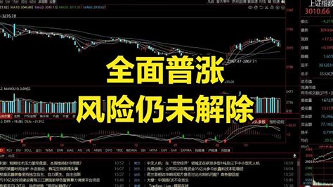 今天a股全面普涨，风险仍未解除，明天行情预判 Youtube