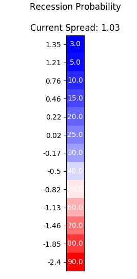 Python Error Formatting Matplotlib Heat Map Annotations Stack Overflow