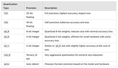 Model Quantization This Is A Tutorial To Run Large Models… By