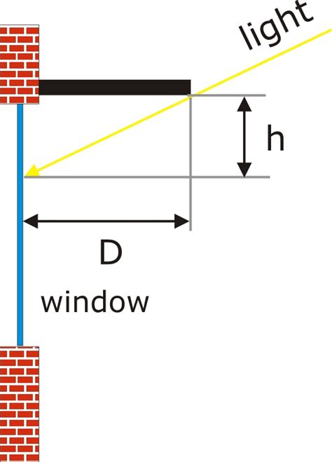 Shading Analysis