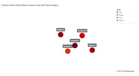 how to create network graph visualizations in microsoft powerbi