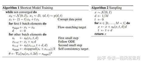 ICLR 2025 AI生成速度提升多倍告别繁琐迭代 一步生成高质量图像 One Step Diffusion via Shortcut