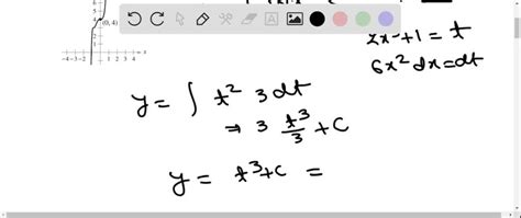 Solveddifferential Equation In Exercises 63 And 64 The Graph Of A