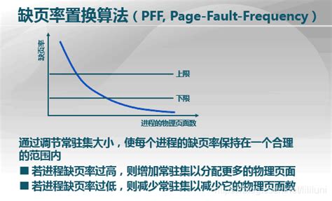 操作系统（5）虚拟存储 页面置换算法：局部置换算法、全局置换算法 局部置换和全局置换 csdn博客