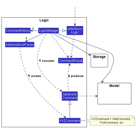 Tutorial Tracing Code