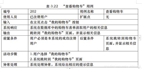 《软件工程》网上书店项目需求规格说明书《网上购物系统》需求规格说明书 Csdn博客
