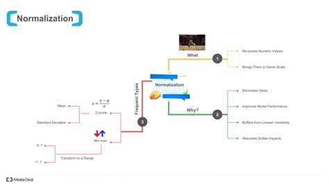 Loan Default Prediction With Machine Learning PPT