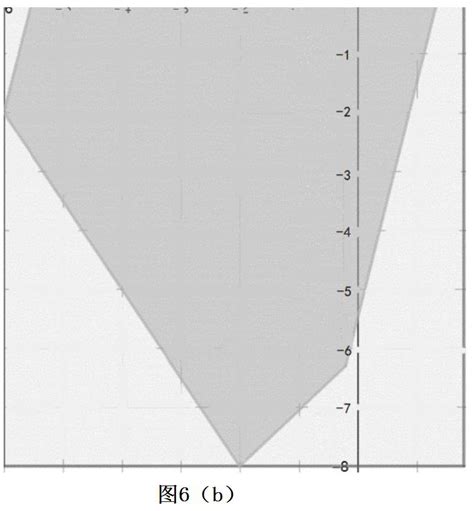 Automatic Driving Neural Network Robustness Verification Method And System Based On Dimension