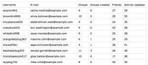 Exporting WordPress User Data Users Insights