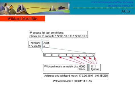 PPT CISCO NETWORKING ACADEMY PROGRAM CNAP SEMESTER 2 MODULE 11