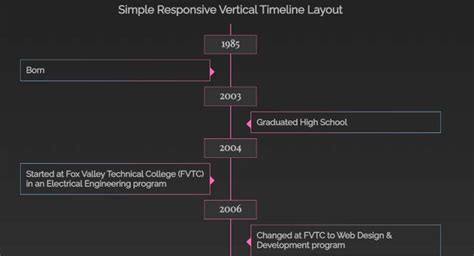34 Awesome Css Timelines For Designers To Use