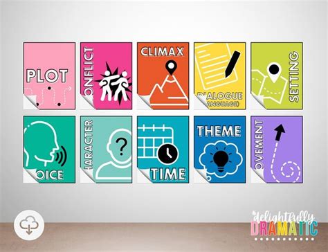 Elements Of Drama Digital Download Theatre Classroom Posters Drama