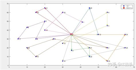 Vrptw（matlab）：蜘蛛蜂优化算法swo求解带时间窗的车辆路径问题vrptw（提供参考文献及matlab代码） 知乎