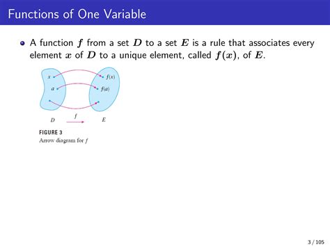 Functions Of Several Variables From Introduction Upto Chain Rule Ppt