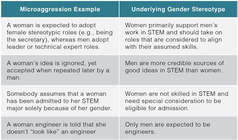 Gender Stereotypes Examples