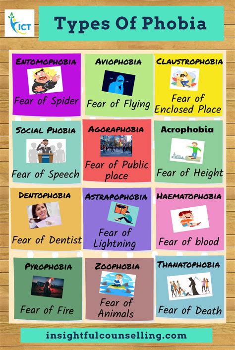 List Of Phobias Learn 105 Common Phobias Of People Around The World