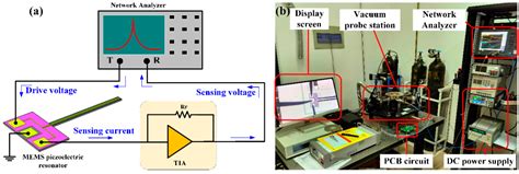 Modeling The Piezoelectric Cantilever Resonator With Different Width Layers